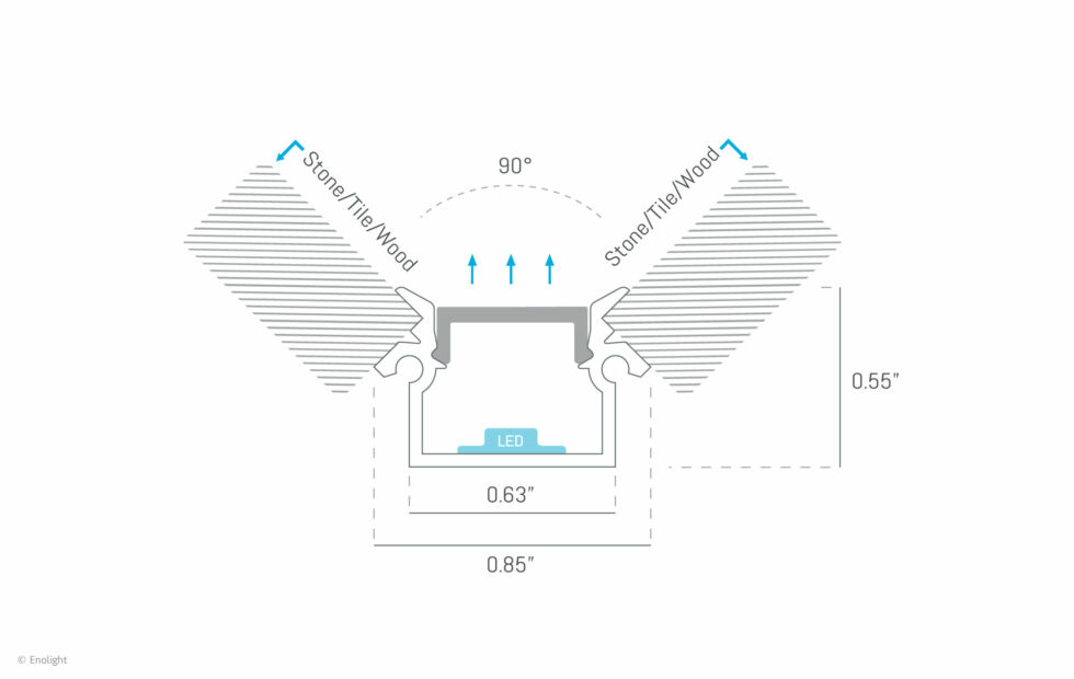EnoLight® Inner Outer Corner Linear Lights